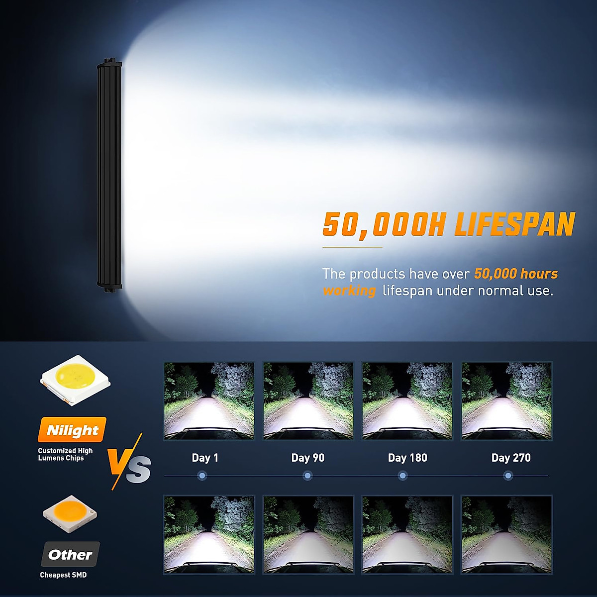 Nilight - 18018C-A LED Light Bar 42Inch 648W Triple Row Flood Spot Combo Led Bar 43000LM Driving Lights Super Bright Led Off Road Lights for Trucks Jeep UTV ATV Boat,2 Years Warranty