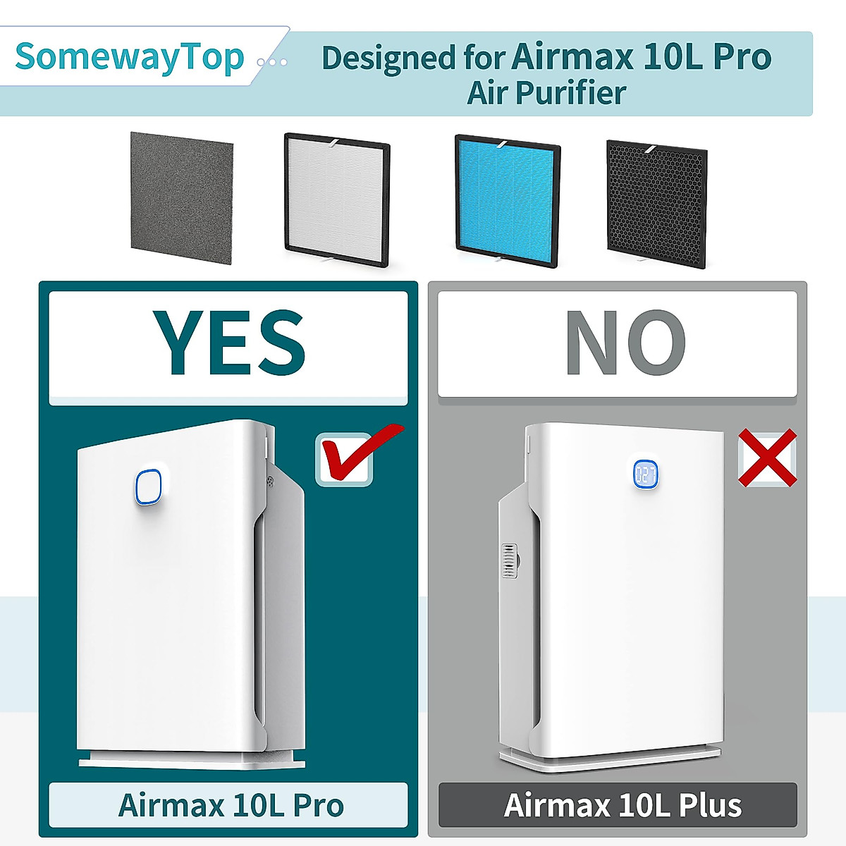 [2 SETS]10L Pro Replacement Filter Set Compatible with Okaysou Air Purifier Filters and Aiibot-A300, 5-Stage Airmax 10L Pro Filter, 2X H13 HEPA and 2X Carbon Filters 2X Sliver HEPA and 6X Pre-filter