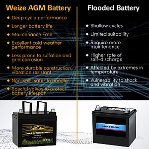 WEIZE Lawn & Garden AGM Battery, 12V 350CCA BCI Group U1 SLA Starting Battery for Lawn, Tractors and Mowers, Compatible with John Deere, Toro, Cub Cadet, and Craftsman