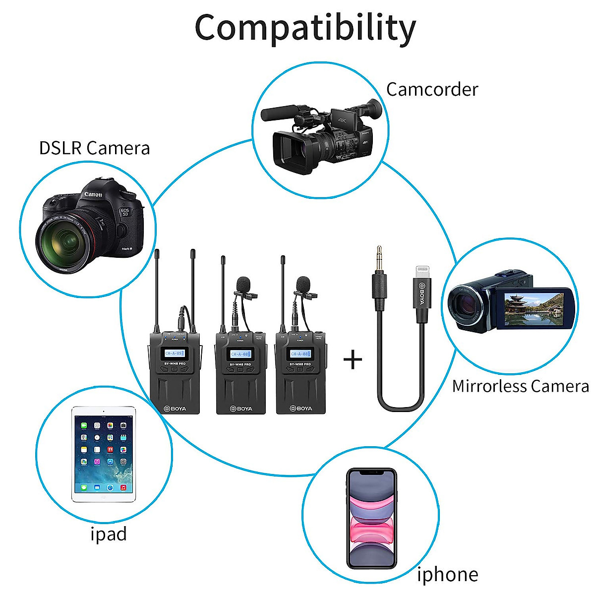 Wireless Lavalier Microphone System for iPhone 11 8 x 7 6 Camera, BOYA Dual-Channel 2 Transmitter & 1 Receiver for DSLR Recorder Samsung Smartphone Youtube Street Interview Facebook Livesteam Vblog