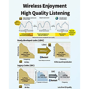 EARB Bluetooth Headphones Wireless Earbuds with 4 Speakers Hi-Res Audio Earphones 30H Playtime with Charging Case and LED Display Touch Control Waterproof in-Ear Headset USB-C for Sports Work Game
