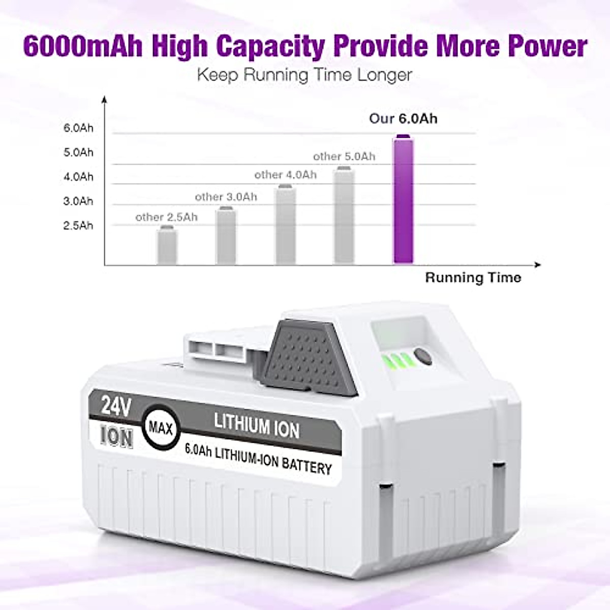 6.0Ah 24V Replacement Battery Compatible with Sun Joe/Snow Joe 24VBAT-LTX 24VBAT-LTW 24VBAT-LTE 24VBAT-LT 24V-X2-SB18 24VBAT-XR iON+ System for All Joe iON+ 24V-X2-SB18/20SB/SB15 Cordless Snow Blower