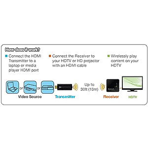 IOGEAR HDMI Wireless Transmitter & Receiver - Full HD 1080p - Up To 30ft - 5.1 Digital Audio - Plug & Play - Wirelessly Connect Laptop - Game Console - HDTV - Projector - GWHD11
