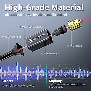 Suplong Optical Digital Audio Cable 6ft/1.8m Fiber Optical Audio Cable Toslink S/PDIF (Nylon Braided,Gold-Plated) for Sound Bar, TV, Sony, Samsung, Bose, LG, Vizio, Sonos