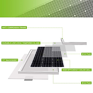 Topsolar Solar Panel Kit 20W 12V Monocrystalline with 10A Solar Charge Controller + Extension Cable with Battery Clips O-Ring Terminal for RV Marine Boat Off Grid System