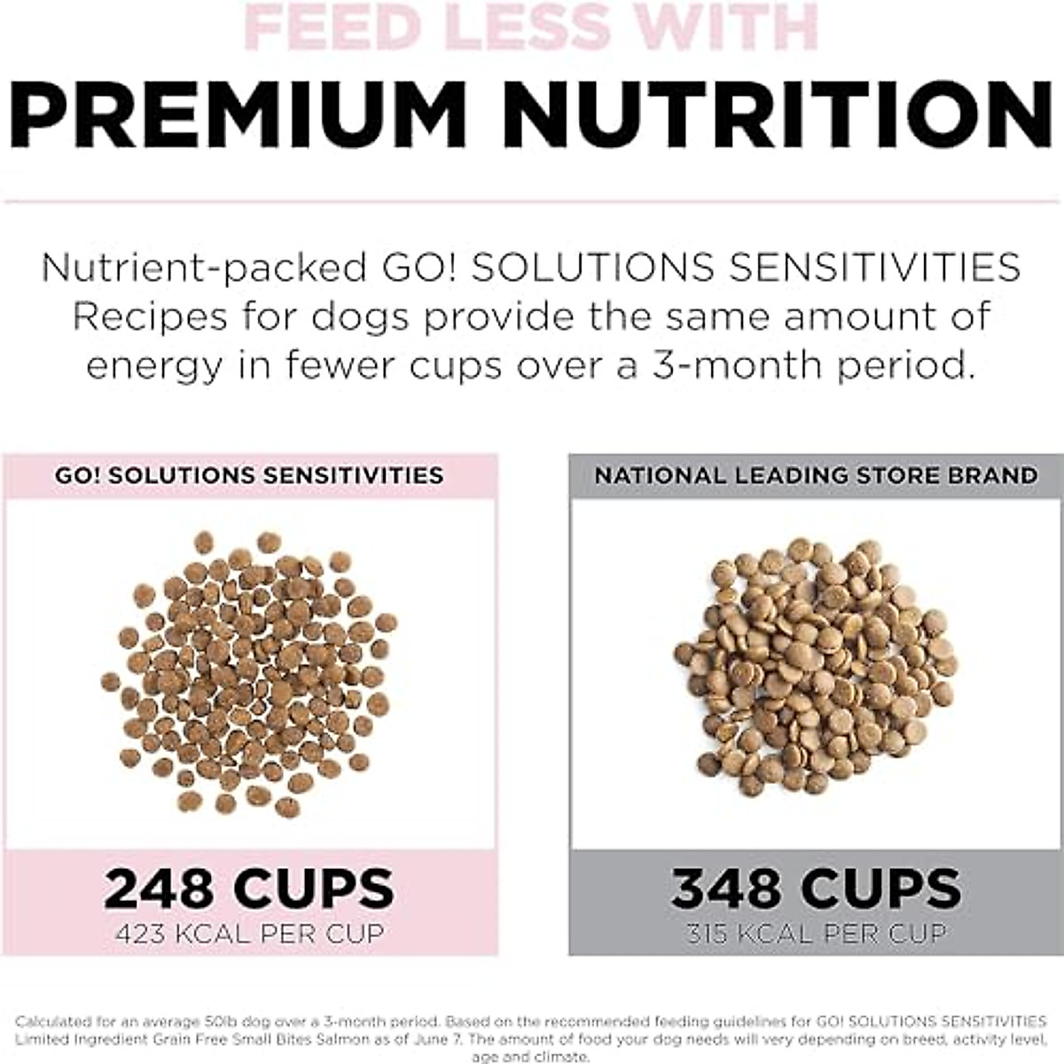 Go! Solutions Sensitivities – Small Bites Salmon Recipe – Limited Ingredient Dog Food, 3.5 lb – Grain Free Dog Food for All Life Stages – Dog Food to Support Sensitive Stomachs