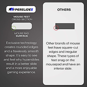 HYPERSLIDES 2 Sets Rounded Curved Edges Mouse Feet, Skates, Pads for Logitech G703, G603, G403 Gaming Mouse Feet Replacement (0.8mm, Smooth, Pure White PTFE) Pro Performance Upgrade
