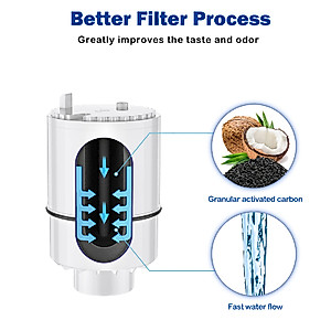 Fil-fresh 3-Pack Faucet Water Filter Replacement for PUR®, PUR® PLUS Filtration System, Model FM-3700, PFM400H, PFM350V, Filter# RF3375, NSF Certified (White)