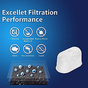 Dr.Water Filter 12 Pack for Keurig K-Classic, K-Elite, K-Select, K-Cafe, K-Compact, K-Mini - Replacement Water Filter for 1.0 and 2.0 Keurig Coffee Makers - Compatible with all Keurig Brewers