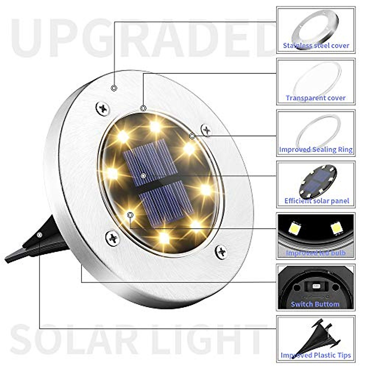 SOLPEX Solar Ground Lights, 8 LED Solar Powered Disk Lights Outdoor Waterproof Landscape Lawn Lighting for Garden Yard Deck Walkway Patio Pathway (8, Warm White)