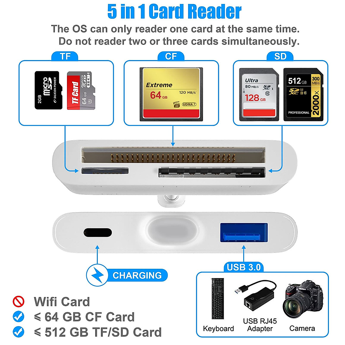 DenicMic SD CF Card Reader for iPhone iPad, SD CF Card Reader Compact Flash Reader Camera Memory Card Reader with Charging Port Camera Accessories Compatible to SD, SDHC, SDXC, TF Cards
