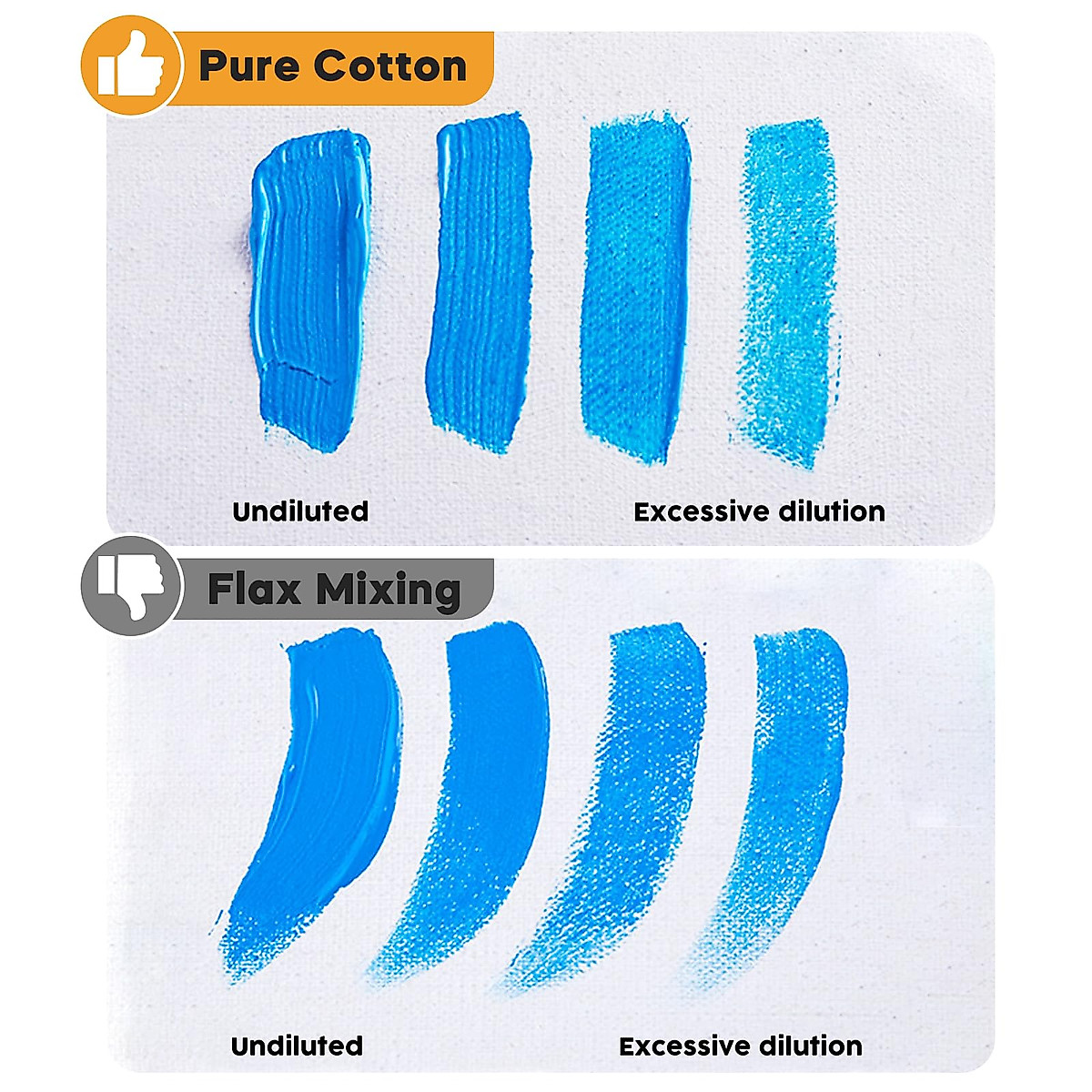 CONDA Artist Canvas Panels 9 x 12 inch, 12 Pack, Primed, 100% Cotton, Artist Quality Acid Free Canvas Board for Painting Watercolor & Oil