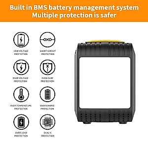 Solar4America AC 80W/88.8WH 100W/222WH 200W/222WH Output Portable Power Supply 88.8WH Capacity, for the Outdoors Camping Car RV Boat Trailer or Emergency (80W)