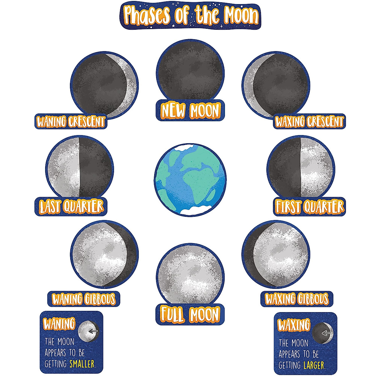Carson Dellosa – Phases of the Moon Mini Bulletin Board Set, Classroom Décor, 24 Pieces