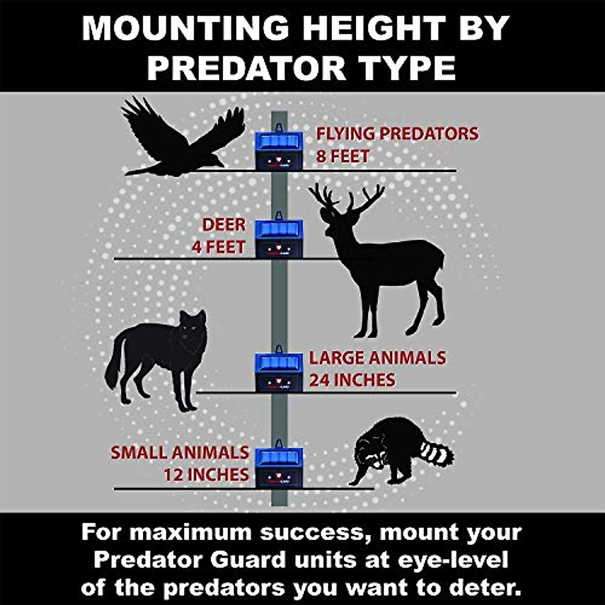 Solar Powered Predator Deterrent Light Scares Nocturnal Nuisance Animals Away - Nightime Deer Coyote Raccoon Wild Animal Repellent Device - Chicken Coop Accessories - Red LED Eyes