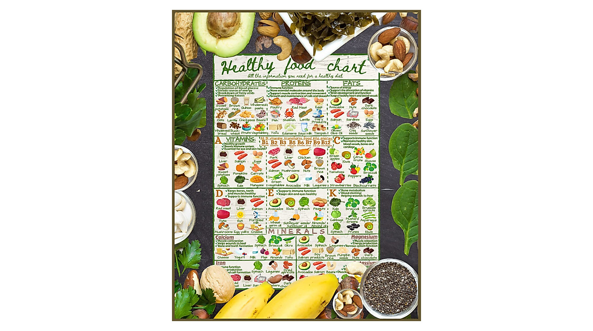 Healthy Food Chart Guide - Nutrition Magnet for Kitchen