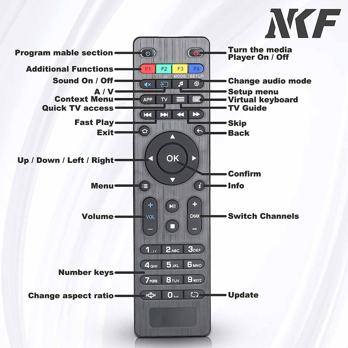 Remote Control for MAG IPTV Set Top Box OTT TV Box, Compatible for All MAG Series Box MAG250 MAG254 MAG255 MAG256 MAG257 MAG260 MAG275 MAG322 MAG349 MAG350 MAG351 MAG352