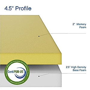 Vibe Memory Foam Sofa Bed Mattress | Replacement Mattress for Full Size Sleeper Sofa and Couch Beds