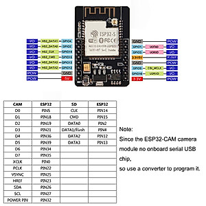 Aokin ESP32-CAM Camera Module, ESP32 Development Board WiFi and Bluetooth with OV2640 2MP Camera for Arduino, 1 Pcs