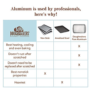Doughmakers Grand Cookie Sheet Commercial Grade Aluminum Bake Pan 14 x 17.5,Silver