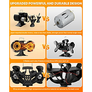 HIDALIFE Wood Stove Fan Heat Powered, Fireplace 8 Blades Fan,Dual Motor Tent Heater and Portable Stove Fan,Thermal Eco Fan for Gas Wood Burner Stove Accessories