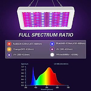 LUYIMIN 1000W LED Grow Light, 261PCS LEDs Dual Switch Full Spectrum Plant Light, Grow Lights for Indoor Hydroponic Plants Veg Flower Greenhouse Growing Lamps, Double Chips