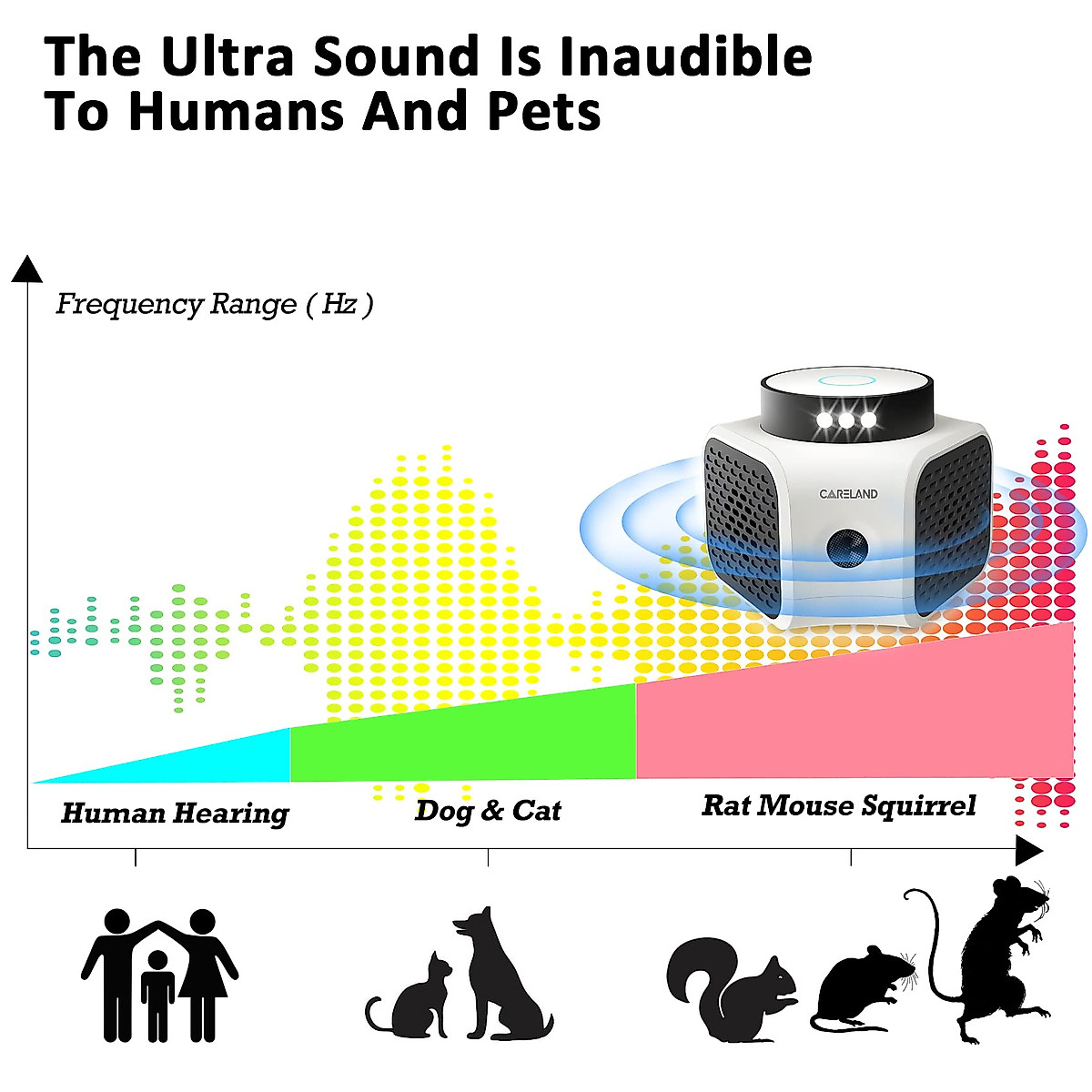 Careland Ultrasonic Pest Repeller Squirrel Repellent, 4 in 1 Rodent Repellent Plug-in Mouse Deterrent Emits Ultrasound Waves and LED Strobe Lights Indoor Use