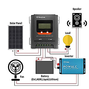Newpowa 30A MPPT Solar Charge Controller 12V/24V Auto Battery Regulator Negative Ground W/LCD Display Up to 420W(12V) Off Grid Solar Panel Adjustable for Lithium Gel AGM Liquid Batteries