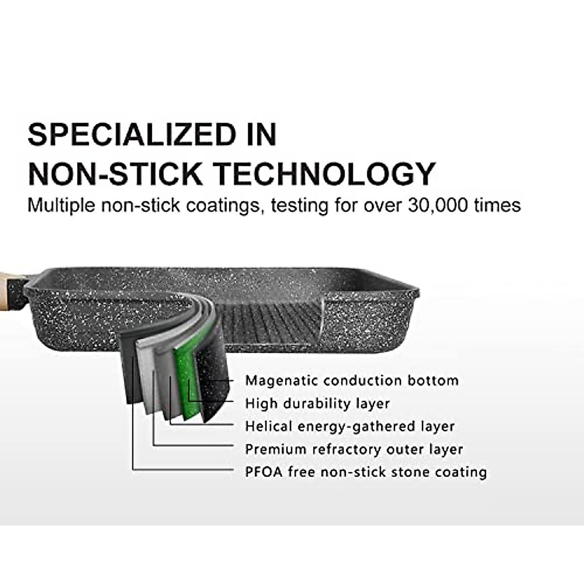 JEETEE Pots and Pans Set Nonstick 20PCS, Granite Coating Cookware Sets Induction Compatible with Frying Pan, Saucepan, Sauté Pan, Grill Pan, Cooking Pots, PFOA Free, (Grey, 20pcs Cookware Set)