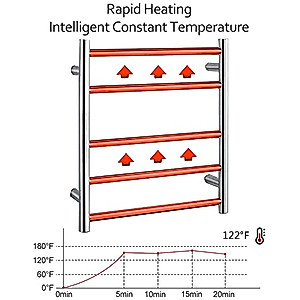 Heated Towel Rack, Towel Warmer, 5 Bars Wall Mount Electric Heated Towel Rack 304 Stainless Steel Radiator for Bathroom,Pools,Kitchen,Gyms,Plug in ，Electric Towel Warmer (Color : Hardwired)