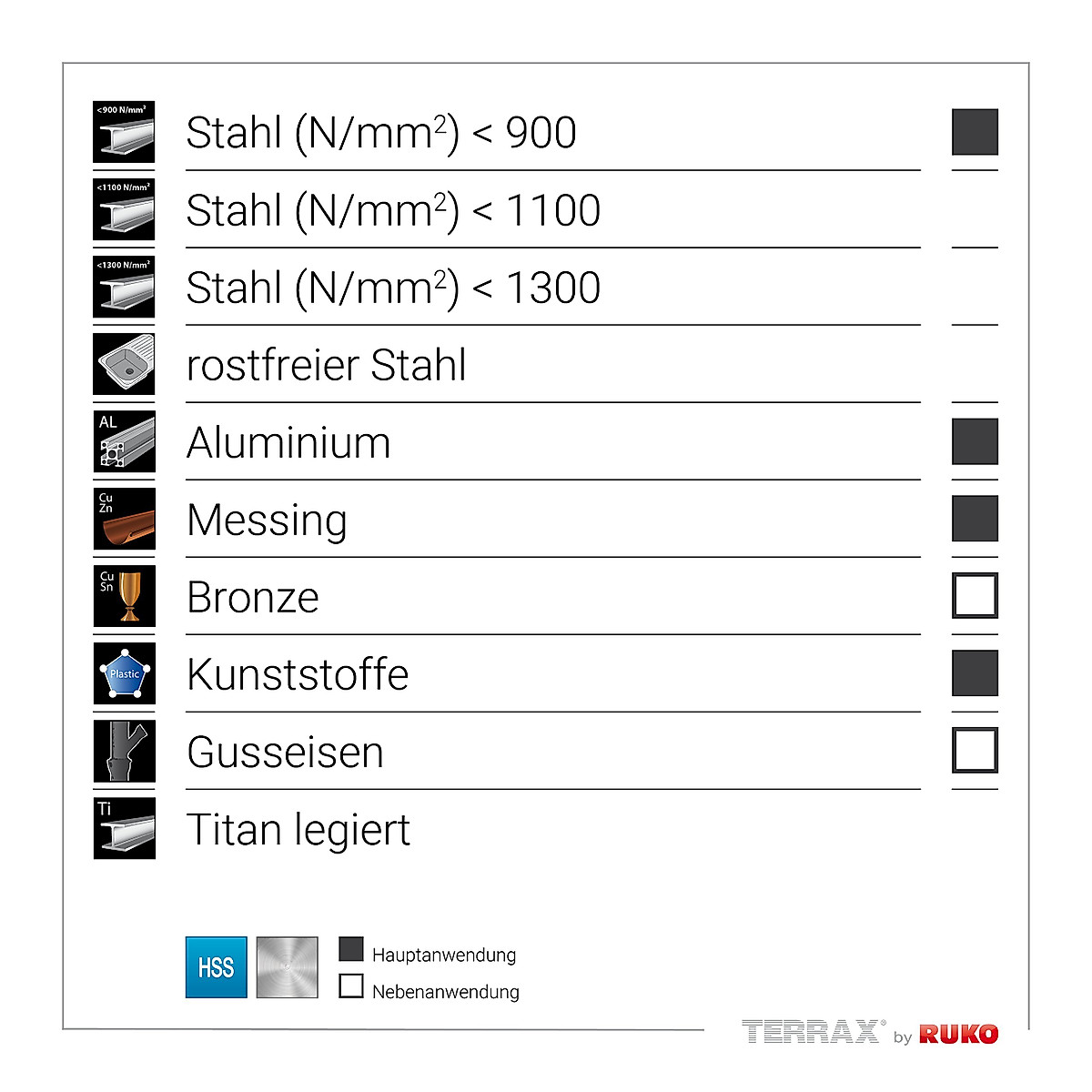Terrax by Ruko Cone and deburring Countersink Set, DIN 335, Shape C 90° HSS in Plastic Box, 1 Piece, A102152RO