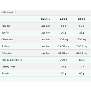 Myprotein Impact Protein Blend - 2.2lb - Salted Caramel. 21g of Protein per 30g Serving. A Unique Blend of Impact Whey and Impact Whey Isolate. Low in Fat. Only 1.6g of Sugar.
