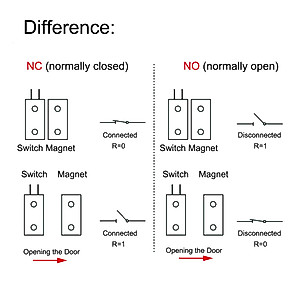 VictorsHome Magnetic Reed Switch RC-36 NC Recessed Wired Window Door Contact Sensor for Home Security and Burglar Alarm Systems 10 Pcs