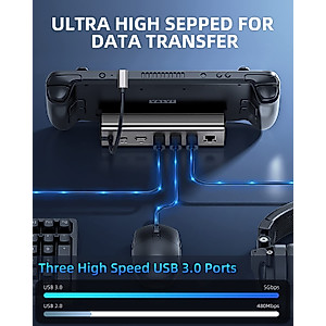 Rocoren 6-in-1 Docking Station for Steam Deck & ASUS ROG Ally, Black, HDMI 2.0 4K@60Hz, 1000Mbps Ethernet, 100W PD3.0 Fast Charging USB-C, 3 USB3.0 for Valve Steam Deck, Nintendo Switch, ROG Ally