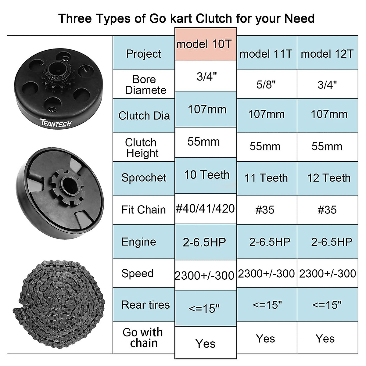 Go Kart Clutch 3/4" Bore 10T with #40 41 420 Chain for Go Kart Minibike Yerf-Dog karts with Tecumseh
