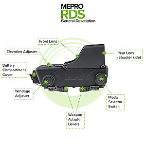 MEPROLIGHT MEPRO RDS Mil-Spec Electro Optic Red Dot Sight,2.0 RED DOT, 4 Reticle Brightness, Quick Release Integrated Picatinny