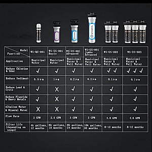 Wingsol Under Sink Water Filter with Faucet, NSF/ANSI 53&42, Reduce 99.99% Lead, Chlorine, Heavy Metals, Alkaline Water & Mineral Water, Anti-Clogged No-Crack No-Leak, Easy Change, Life Indicator