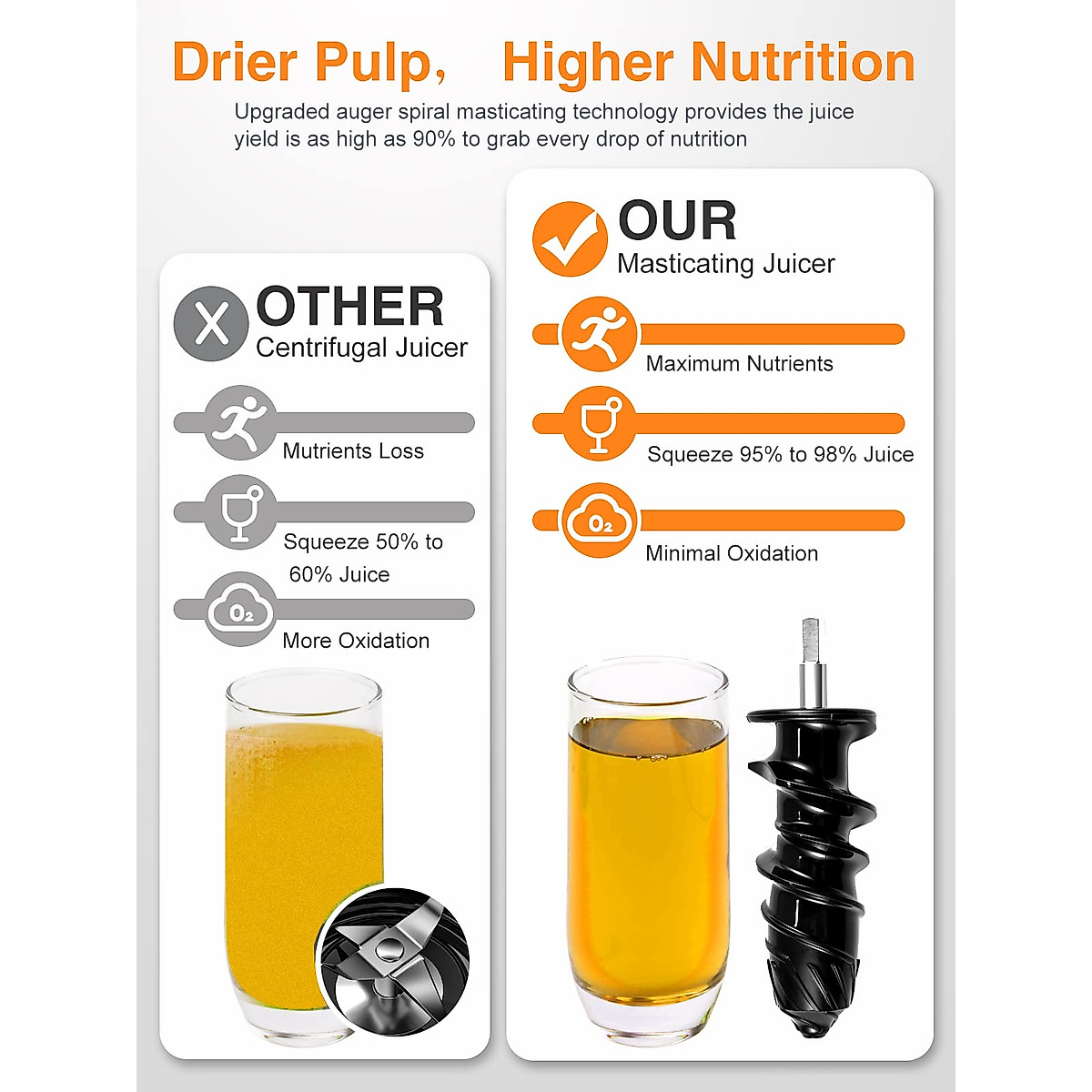 Juicer Machines, AMZCHEF Slow Cold Press Juicer with 2 Speed Modes, Travel bottles(500ML), LED display, Easy to Clean Brush & Quiet Motor for Vegetables & Fruits, Beige