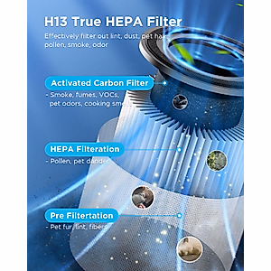 Air Purifiers for Home Large Room Pets Up to 1300 Sq Ft, MOOKA H13 True HEPA Air Purifier Cleaner with 360° Air Inlet, Fragrance, 13dB Air Purifier for Bedroom Wildfire Smoke Pet Dust Pollen (Black)