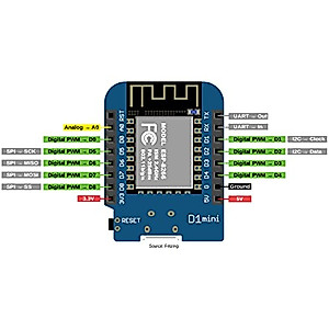 BAEASU 5Pack D1 Mini NodeMcu ESP8266 ESP-12F Wireless Module Internet of Things Development Board Compatible with Arduino (D1 Mini ESP8266)