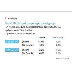 Volufiline Serum 0.5 fl. oz / 15ml / 100% Genuine from Sederma