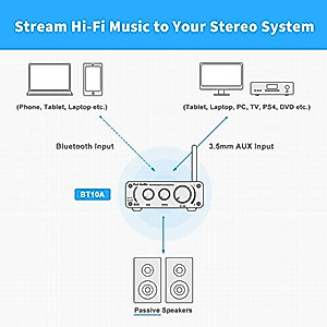 Fosi Audio BT10A-S Bluetooth 5.0 Stereo Audio Receiver Amplifier 100W TPA3116 2 Channel Mini Hi-Fi Class D Integrated Amp for Home Passive Speakers with Power Supply