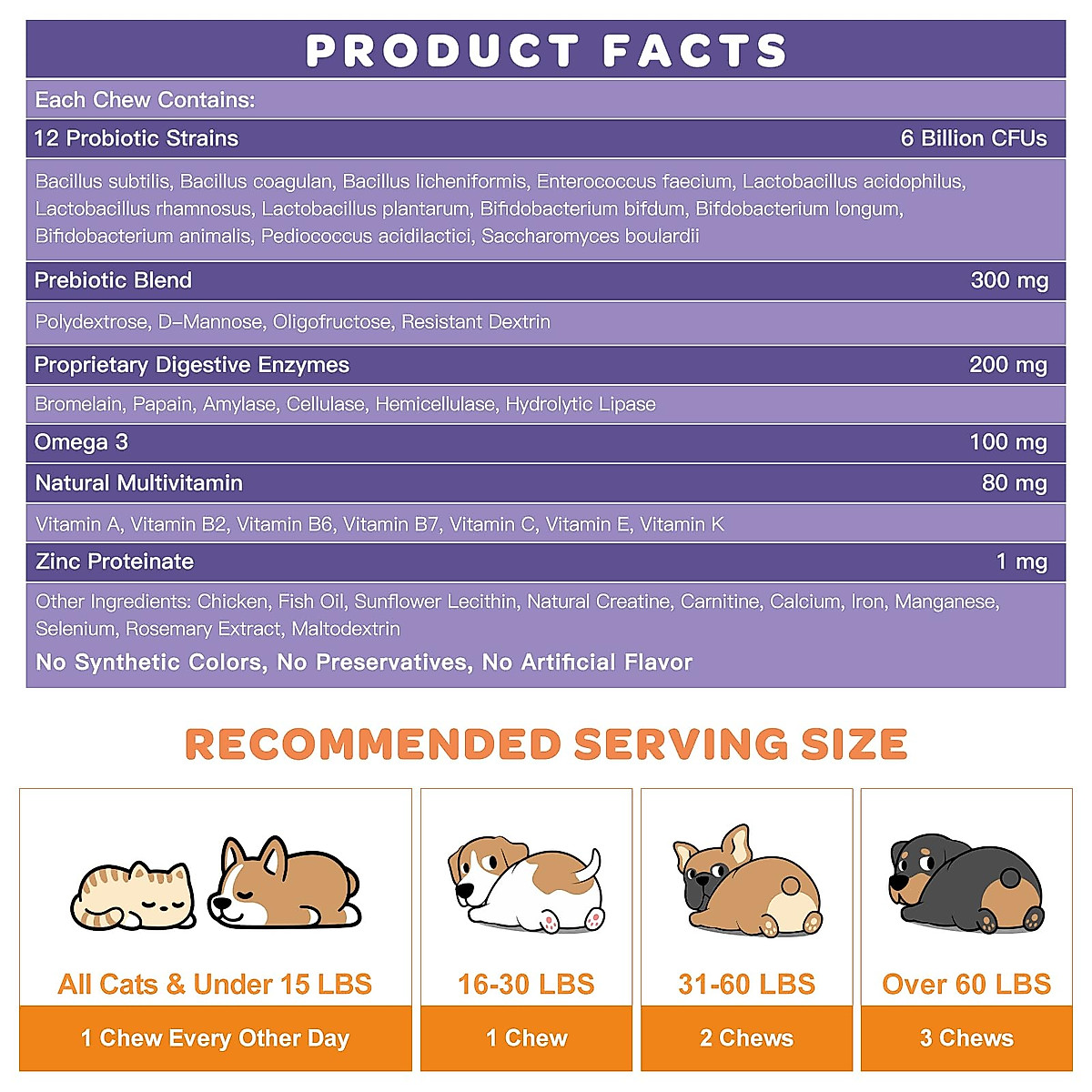 Probiotics for Dogs, 6 Billion CFUs, Freeze Dried Dog Probiotics with Prebiotics and Enzymes for Diarrhea, Gas, Vitamins and Omega 3 for Skin & Immune Health, Allergy Itch Relief, 180 Count