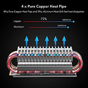 ACIDALIE M.2 2280 SSD Heat Sink, Dual - Aluminum Heat Sink for PCIE M.2 NVME SSD or SATA M.2 SSD with Silicone Thermal Buffer.