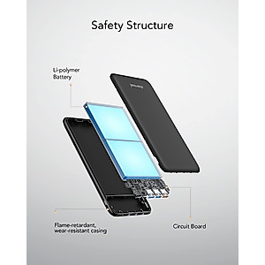 Charmast Power Delivery Power Bank 26800mAh, PD Power Bank, 18W USB C Portable Charger Quick Charge 3.0 Battery Pack Compatible with MacBook, iPad, iPhone, Samsung, Pixel, More Phones, Tablets