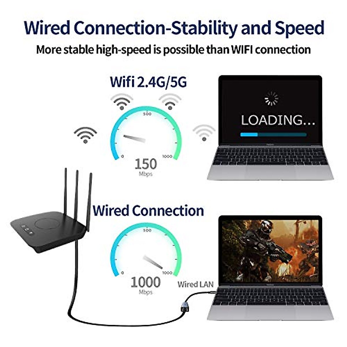 USB C to Ethernet Adapter Ankmax UC312G1 USB Type C Wired LAN Adapter [RJ45 / Gigabit Compatible/Thunderbolt 3] Gigabit Ethernet [Up to 1000 Mbps/No Drive Required] Compatible with Type C Devices