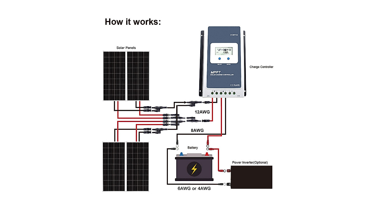 PowerECO 800W Solar Panels - High Efficiency Mono PV Modules