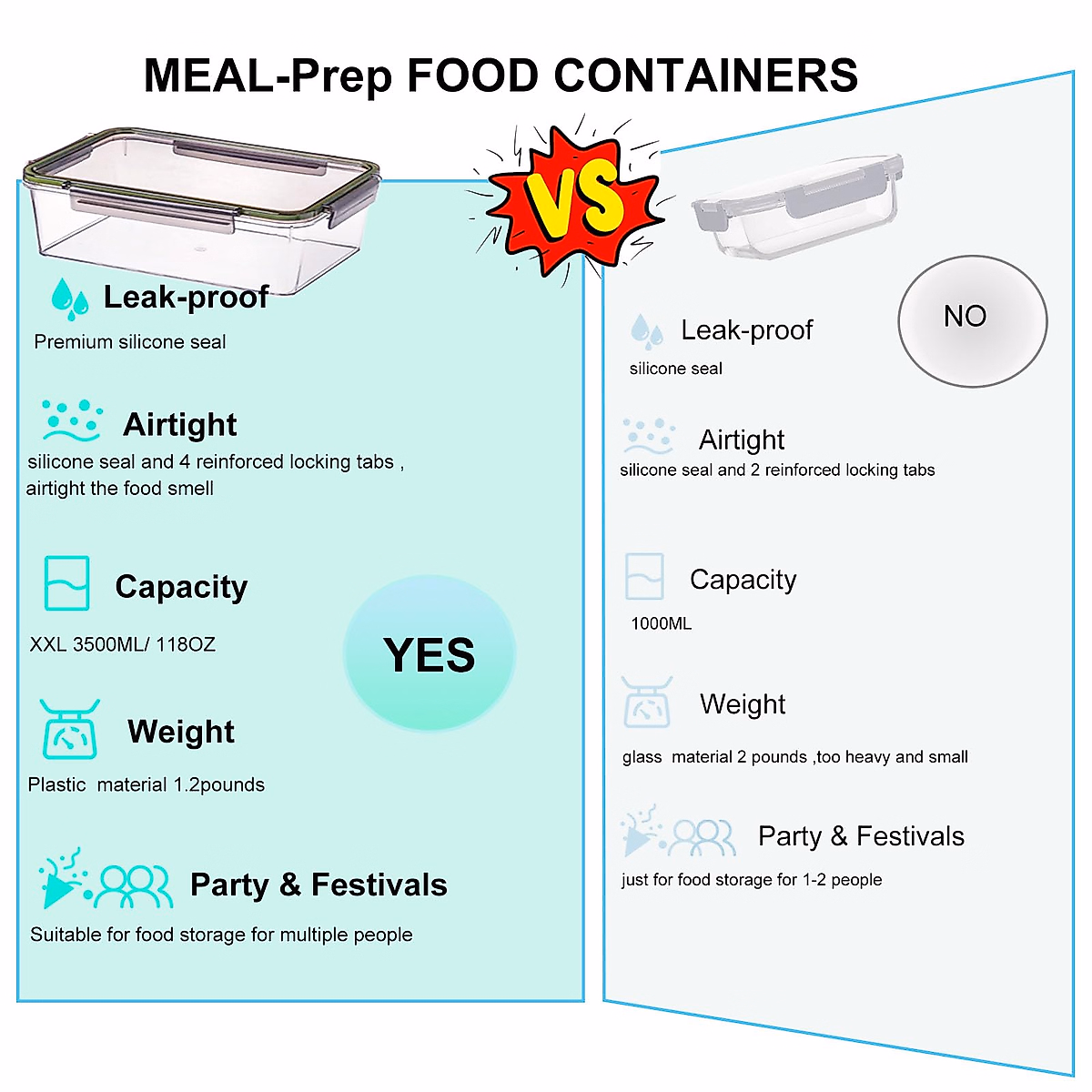 Foncroto Sandwich Food Storage Containers With Lids: 118 OZ Reusable Leakproof Storage Containers With Lids,Plastic Meal Prep Storage Container for Sandwich Vegetable,Salad,Fruit