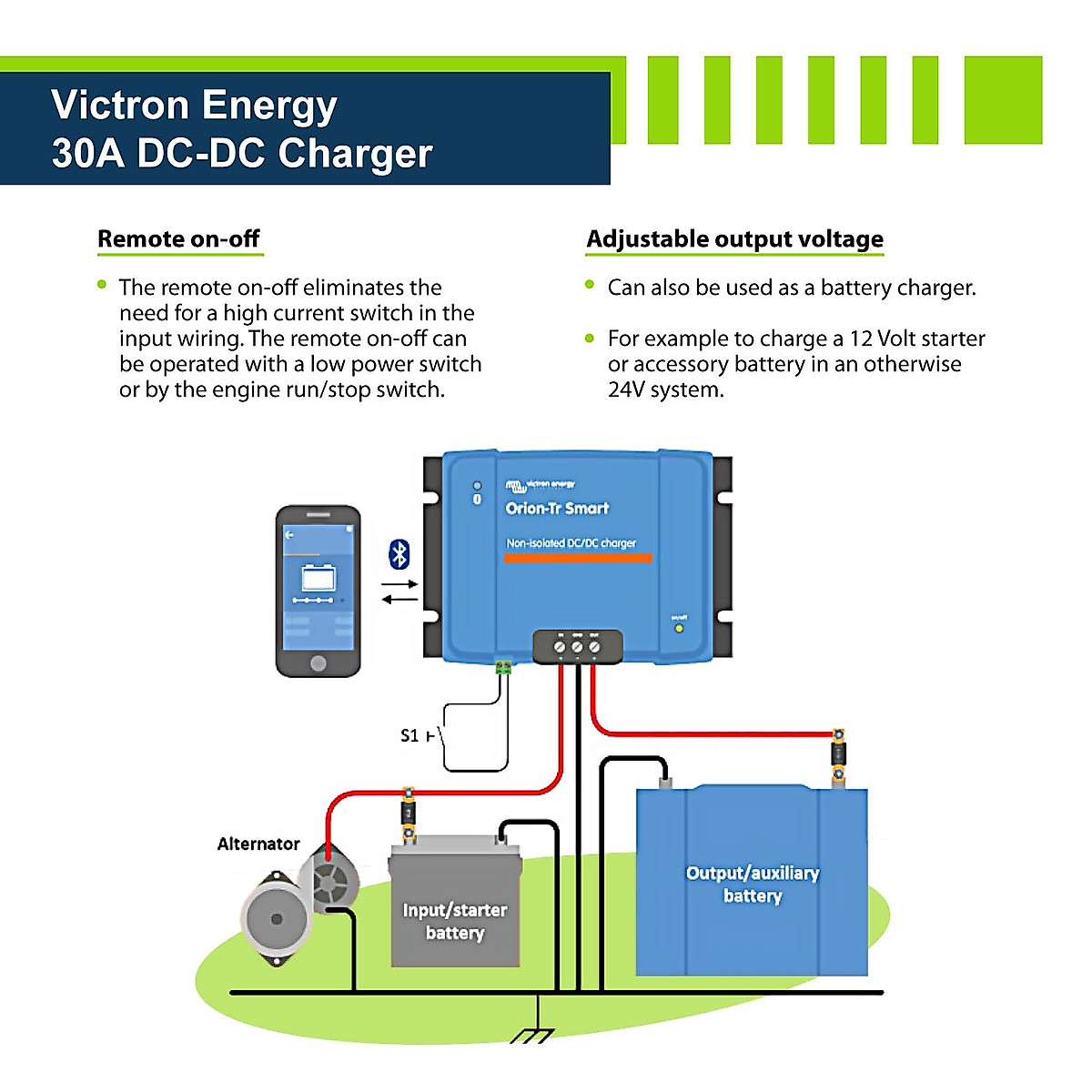 ExpertPower 2.5KWH 12V Solar Panel Kit | LiFePO4 12V 200Ah, 400W Solar Panels, 30A MPPT Solar Controller, 30A DC-DC Charger, 2KW Pure Sine Wave Inverter Charger | RV, Trailer, Camper, Marine, Off Grid