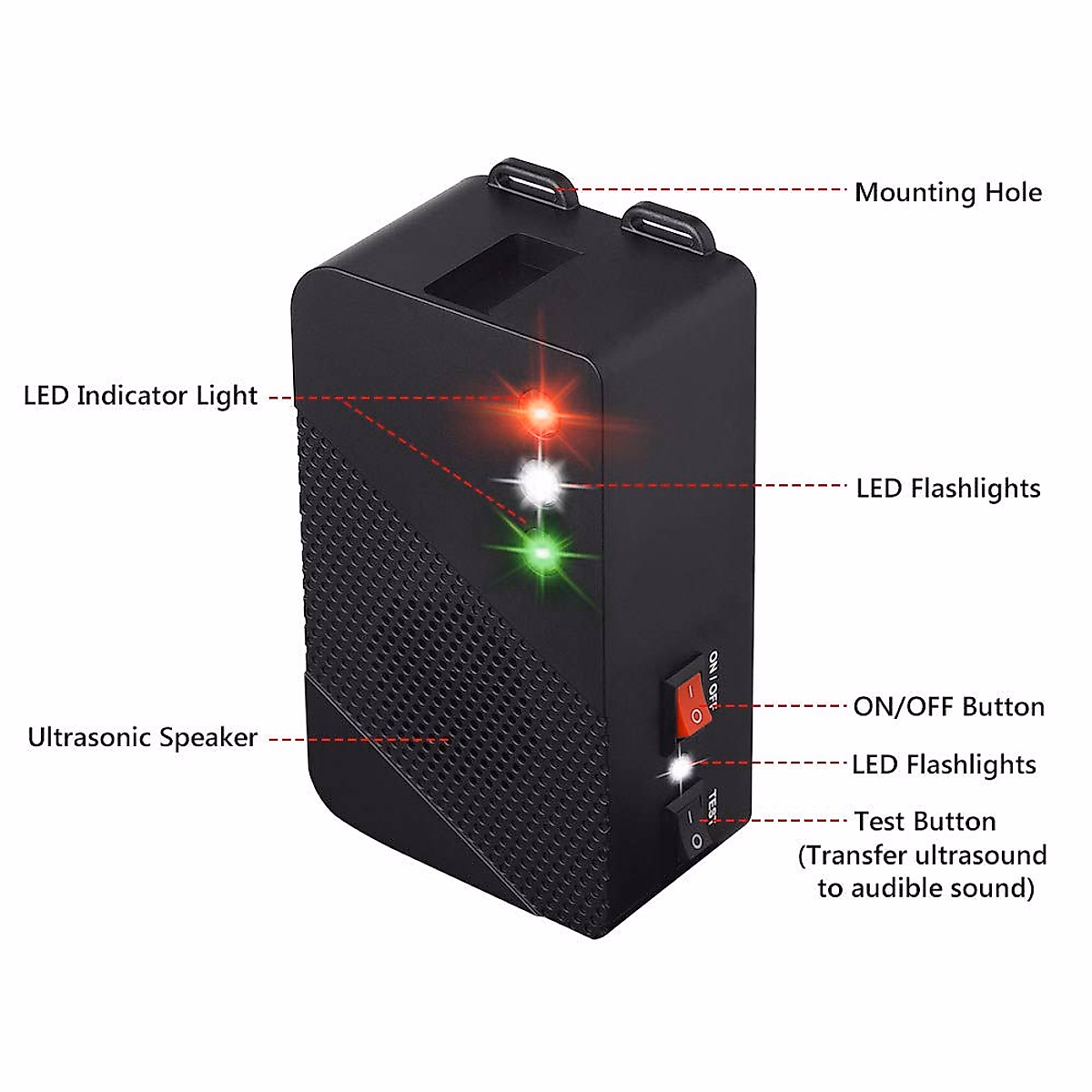 Glaobule Rodent Repellent Ultrasonic Electronic Battery Operated Pest Mouse Squirrel Repellent Ultrasonic Mice Rat Rodents Repeller with LED Strobe Lights for Indoor Use